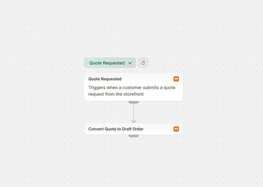 Shopify Draft Order Automation for B2B Quotes — Complete Guide